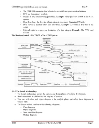 CS8592 Object Oriented Analysis & Design - UNIT V | PDF | Graphics Software | Computer Software ...