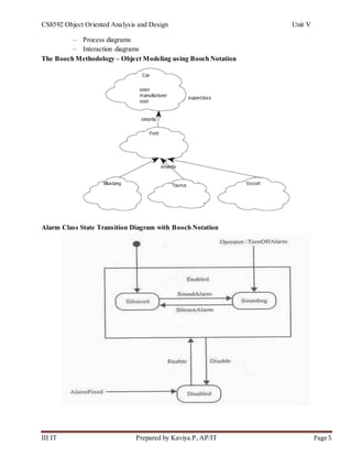 CS8592 Object Oriented Analysis & Design - UNIT V | PDF | Graphics ...