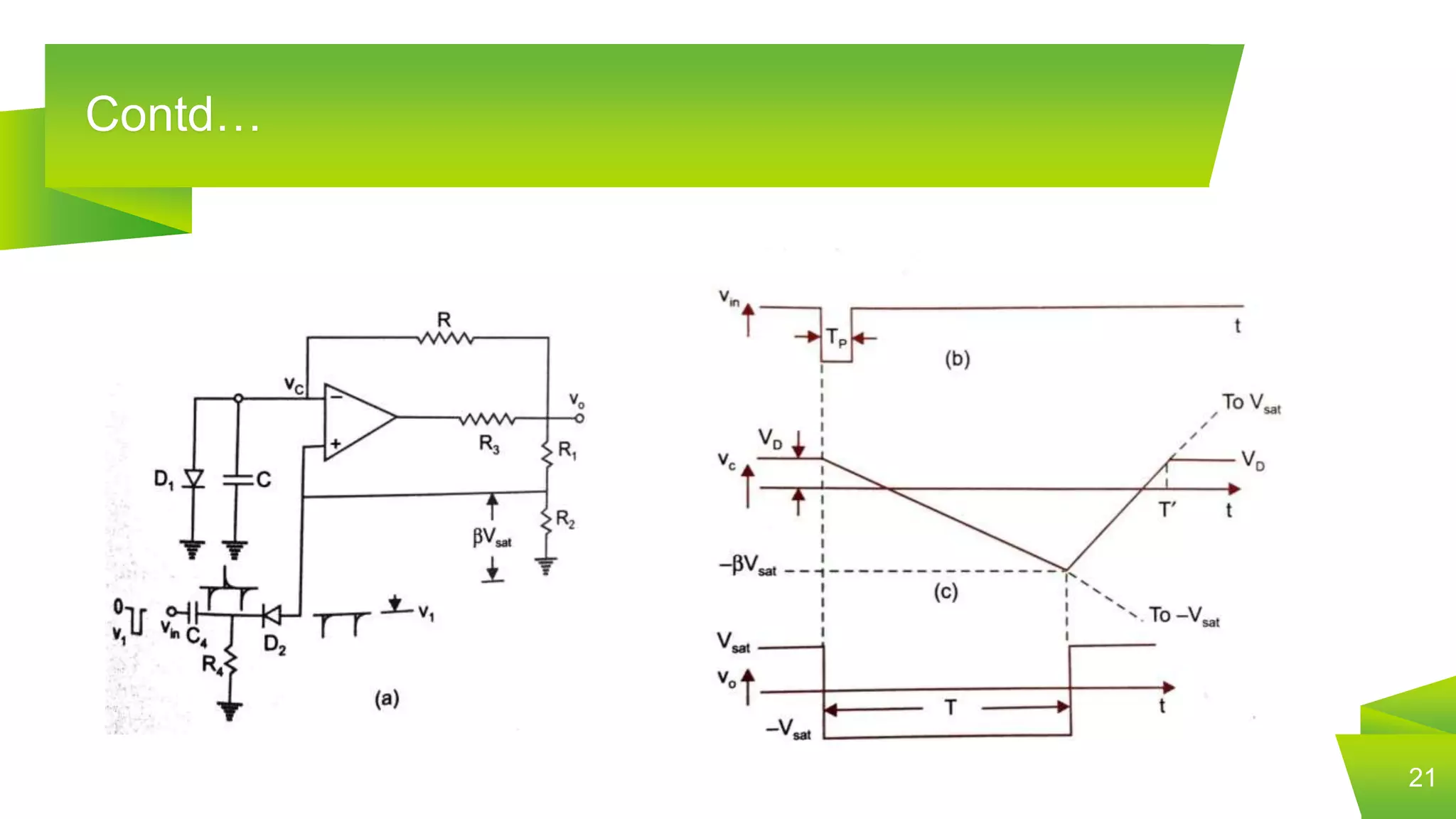 Unit v waveform generators | PPTX