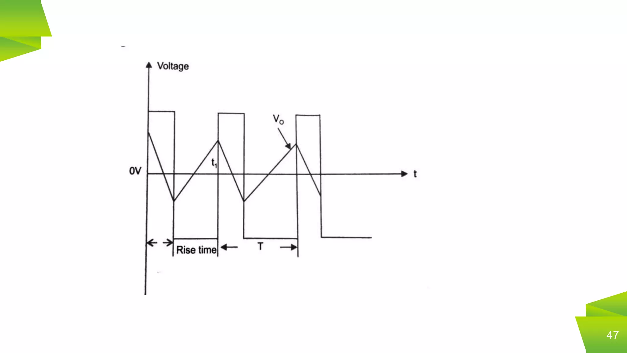 Unit v waveform generators | PPTX