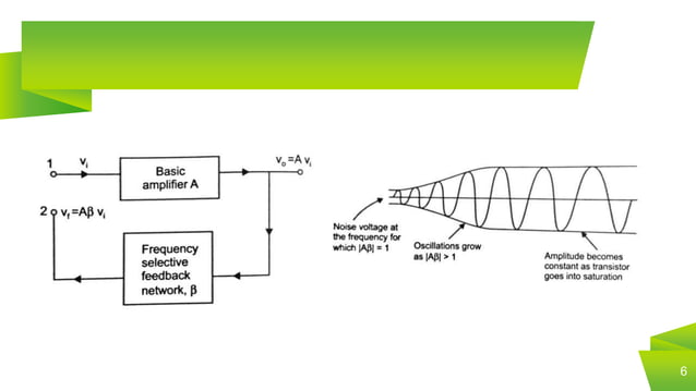 Unit v waveform generators | PPTX