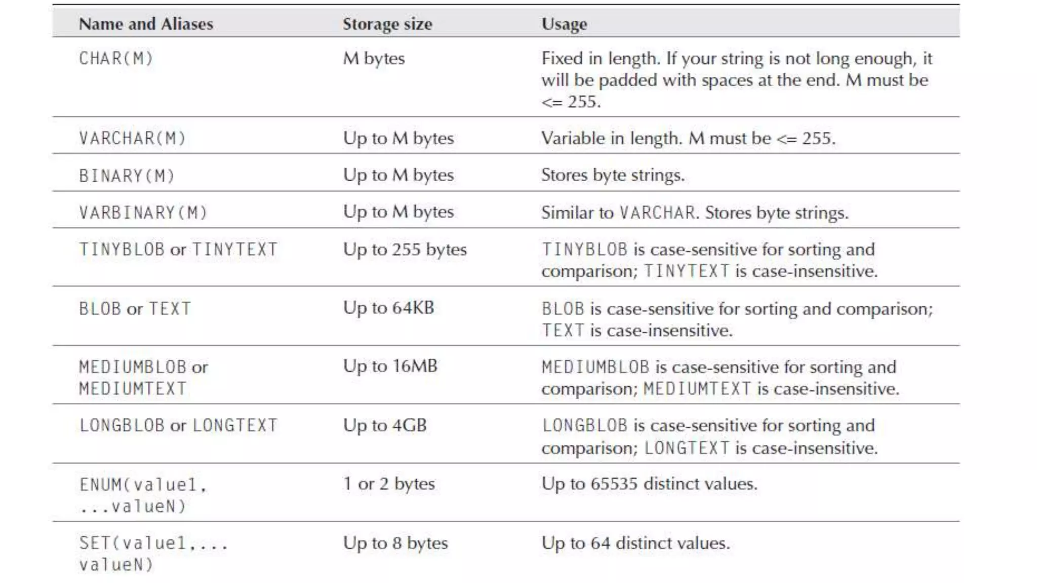 UNIT V (5).pptx | Databases | Computer Software and Applications