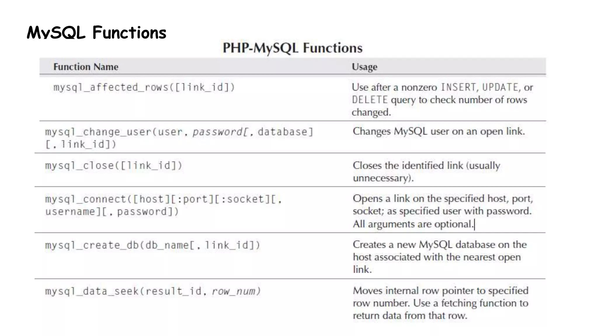 UNIT V (5).pptx | Databases | Computer Software and Applications
