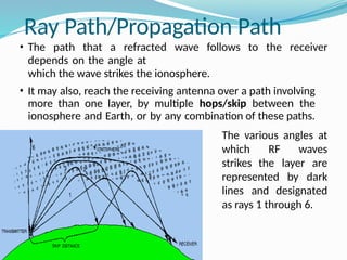 unit v awp.pptx in antenna and wave propagation | PPTX
