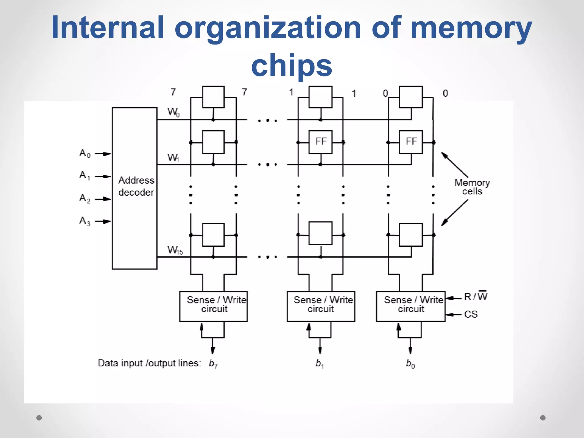 MEMORY & I/O SYSTEMS | PPTX