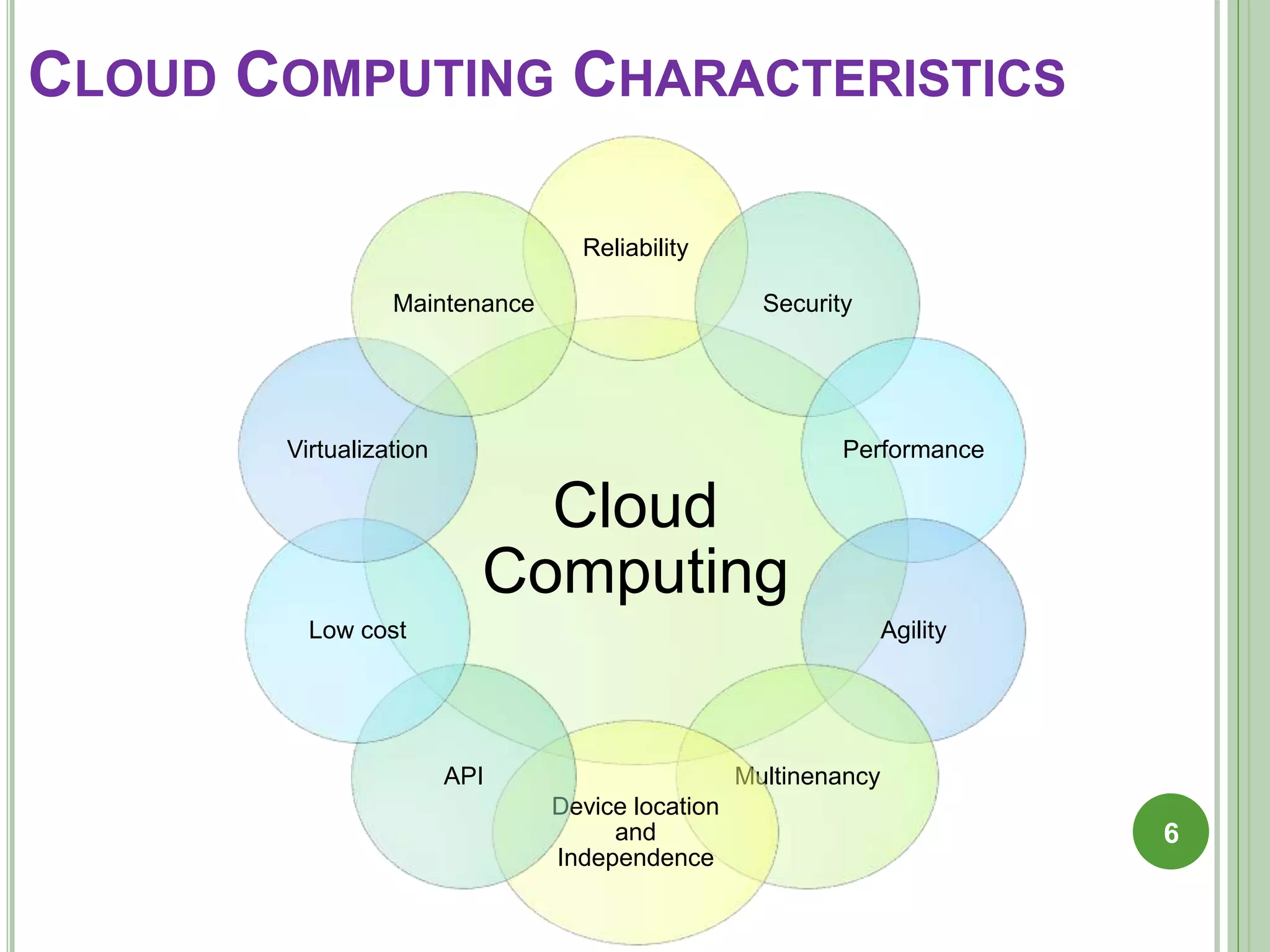 Cloud computing in Smart Grid applications.pptx