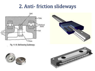 Unit V CNC Machining | PPTX