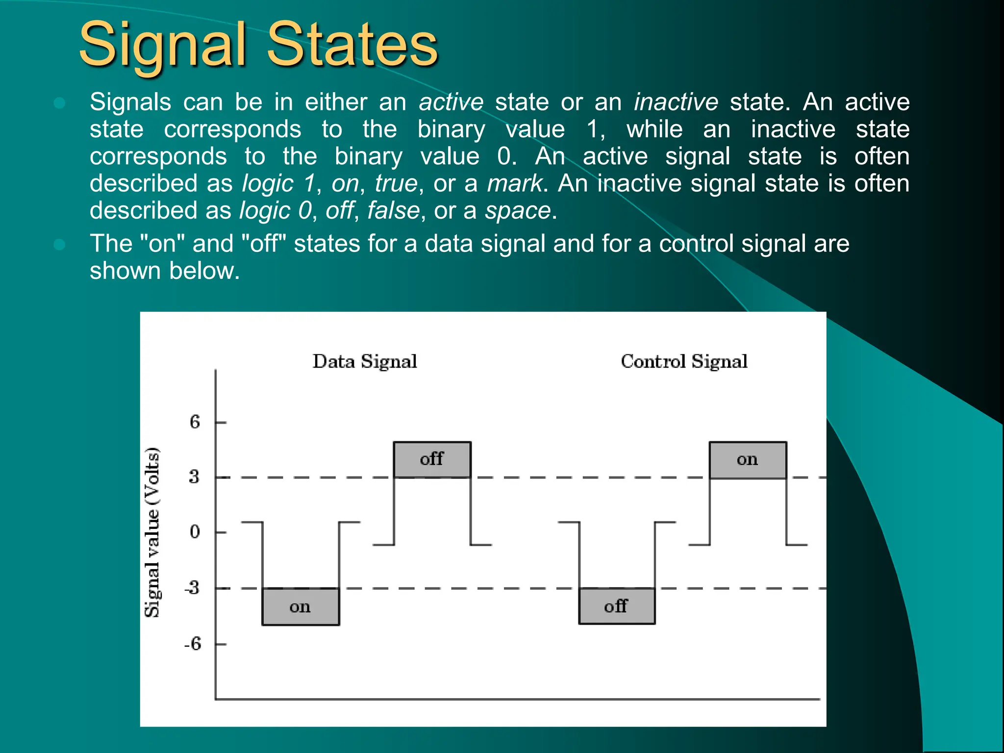 Unit_V_CPU_PC_interfacing_With_External_Devices_RS232_IEEE_488.ppt