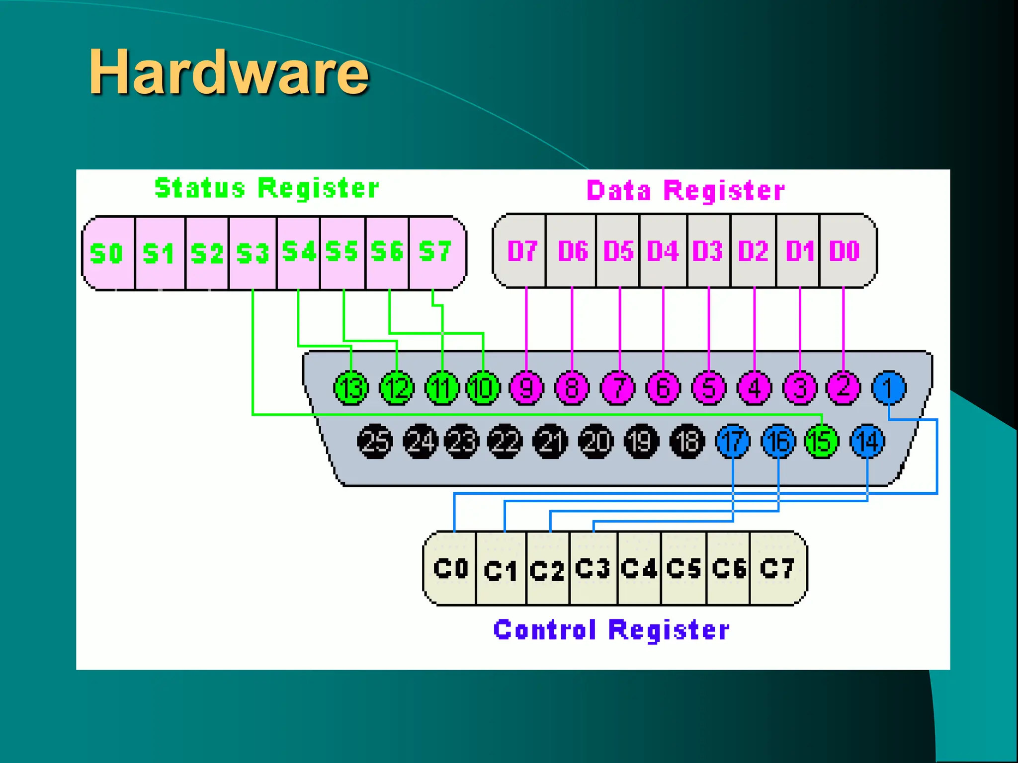 Unit_V_CPU_PC_interfacing_With_External_Devices_RS232_IEEE_488.ppt