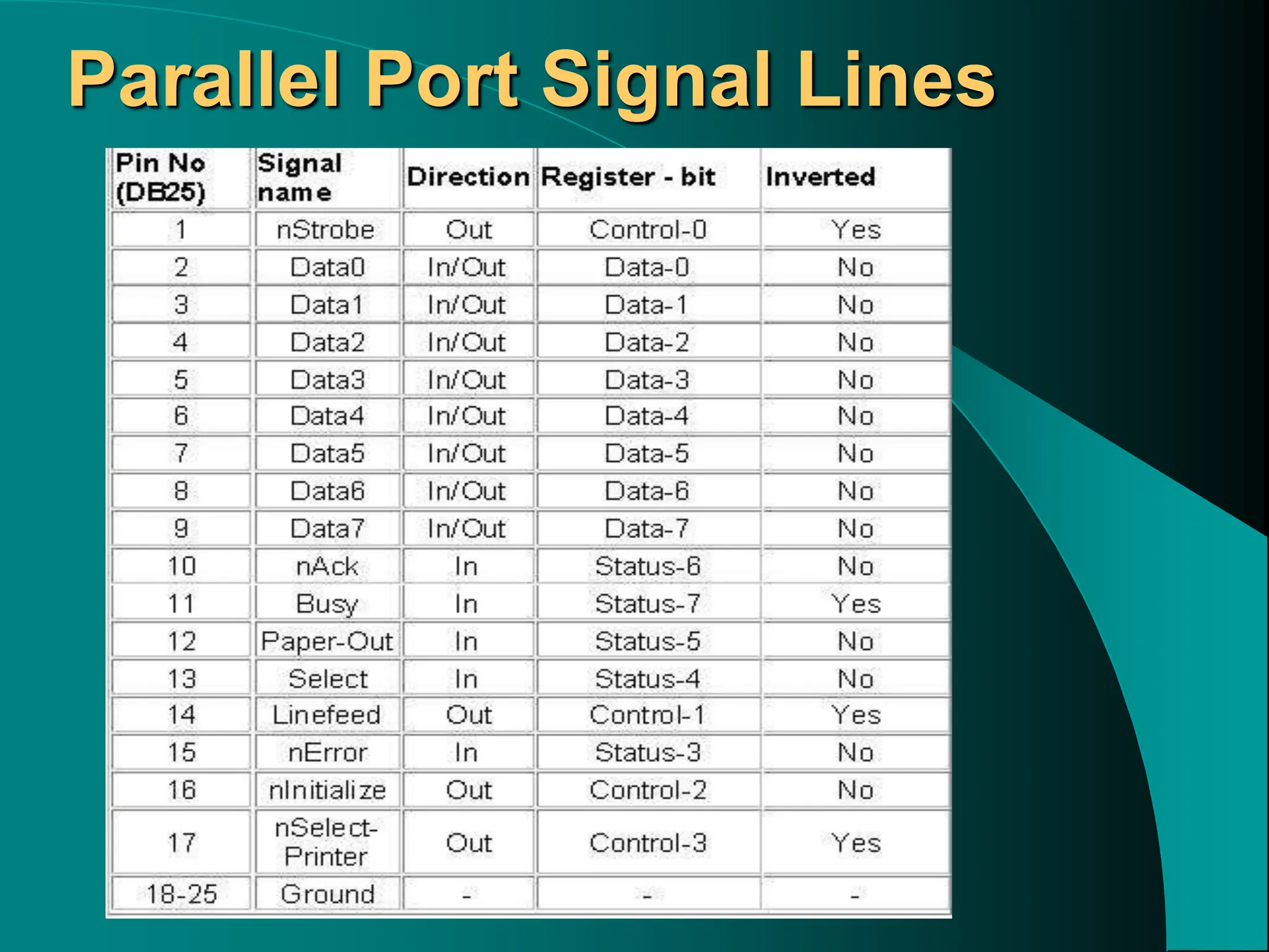 Unit_V_CPU_PC_interfacing_With_External_Devices_RS232_IEEE_488.ppt