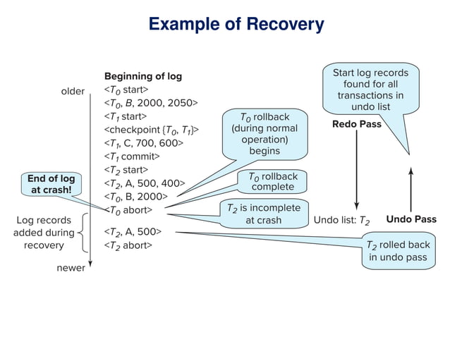 DatabaseRecoveryDurinvFailures_Mgmt.pptx