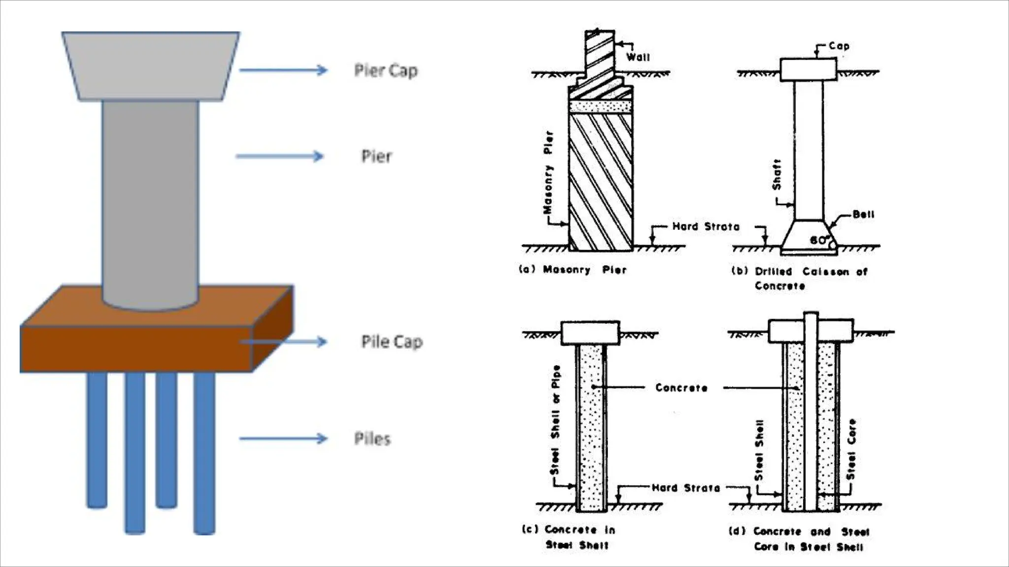 Unit V_Deep Foundation (pile foundation) | PDF