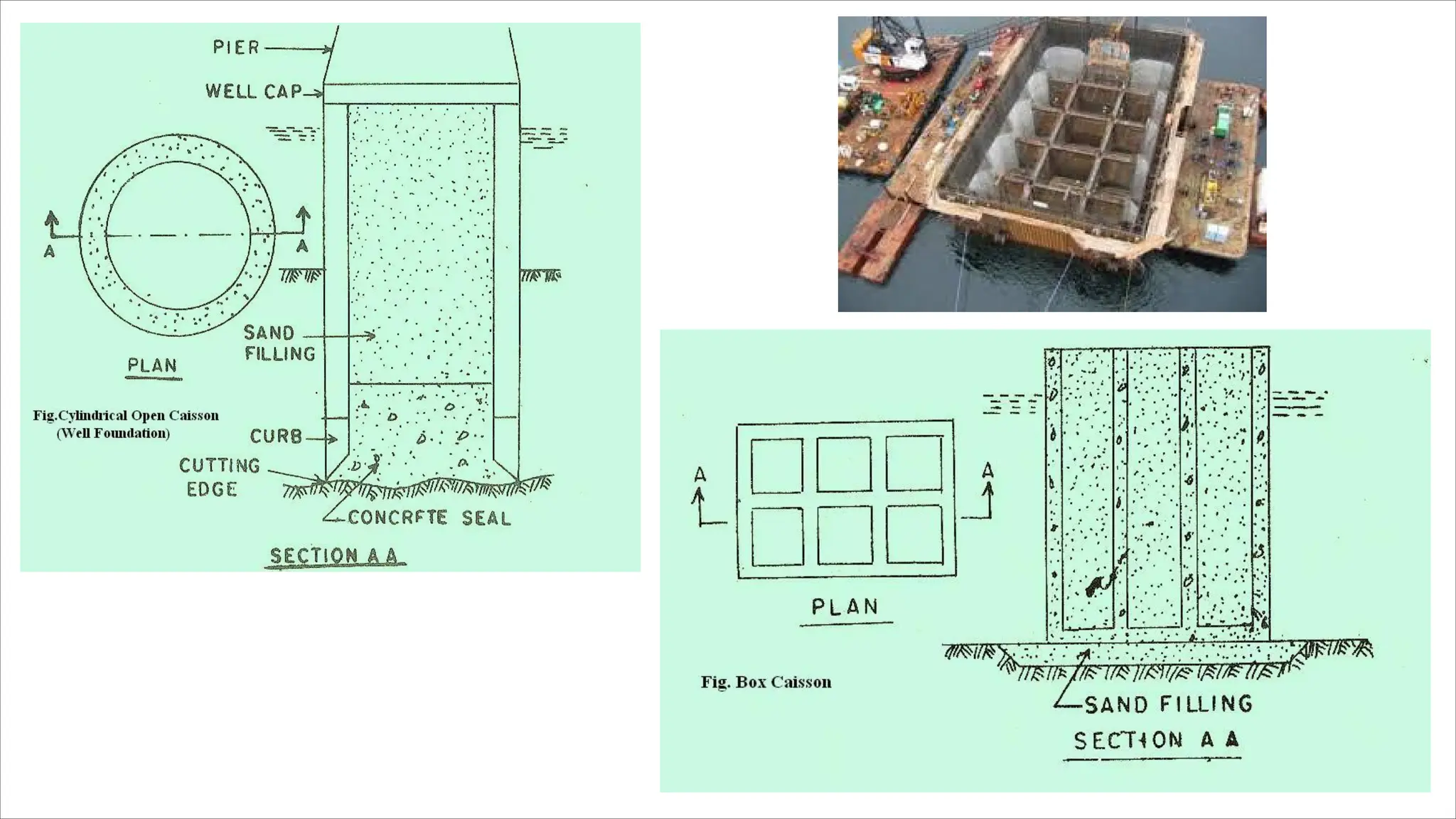 Unit V_Deep Foundation (pile foundation) | PDF