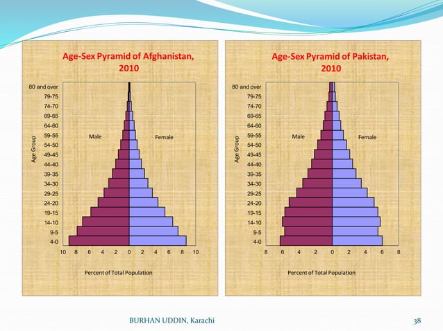 UNIT V EPIDEMIOLOGICAL TRANSITIONS IN DISEASE PATTERNS.pdf