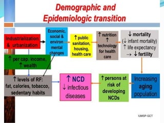 UNIT V EPIDEMIOLOGICAL TRANSITIONS IN DISEASE PATTERNS.pdf