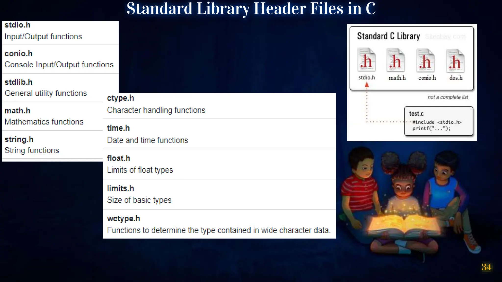Unit_V_Files handling in c programming language.pptx