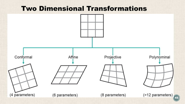Unit V Geodetic Computationgissssss.pptx