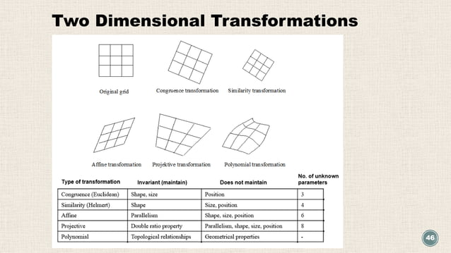 Unit V Geodetic Computationgissssss.pptx