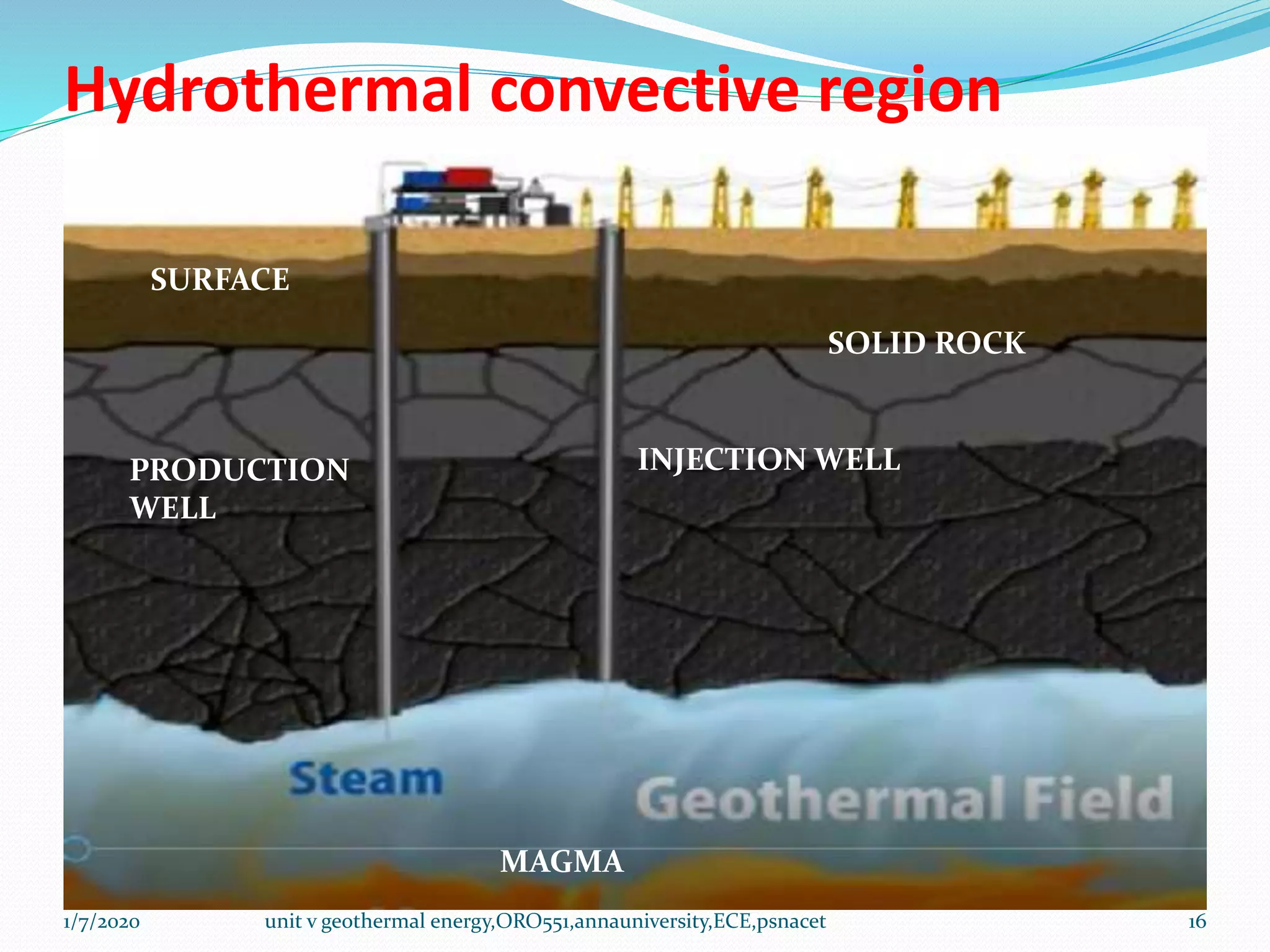 Unit v geothermal energy ,renewable energy sources,ORO551 | PPTX