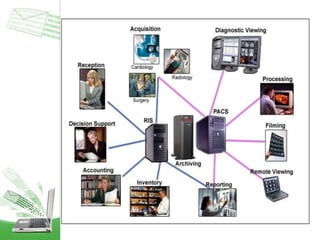 Picture Archiving and Communication Systems (PACS) | PPTX