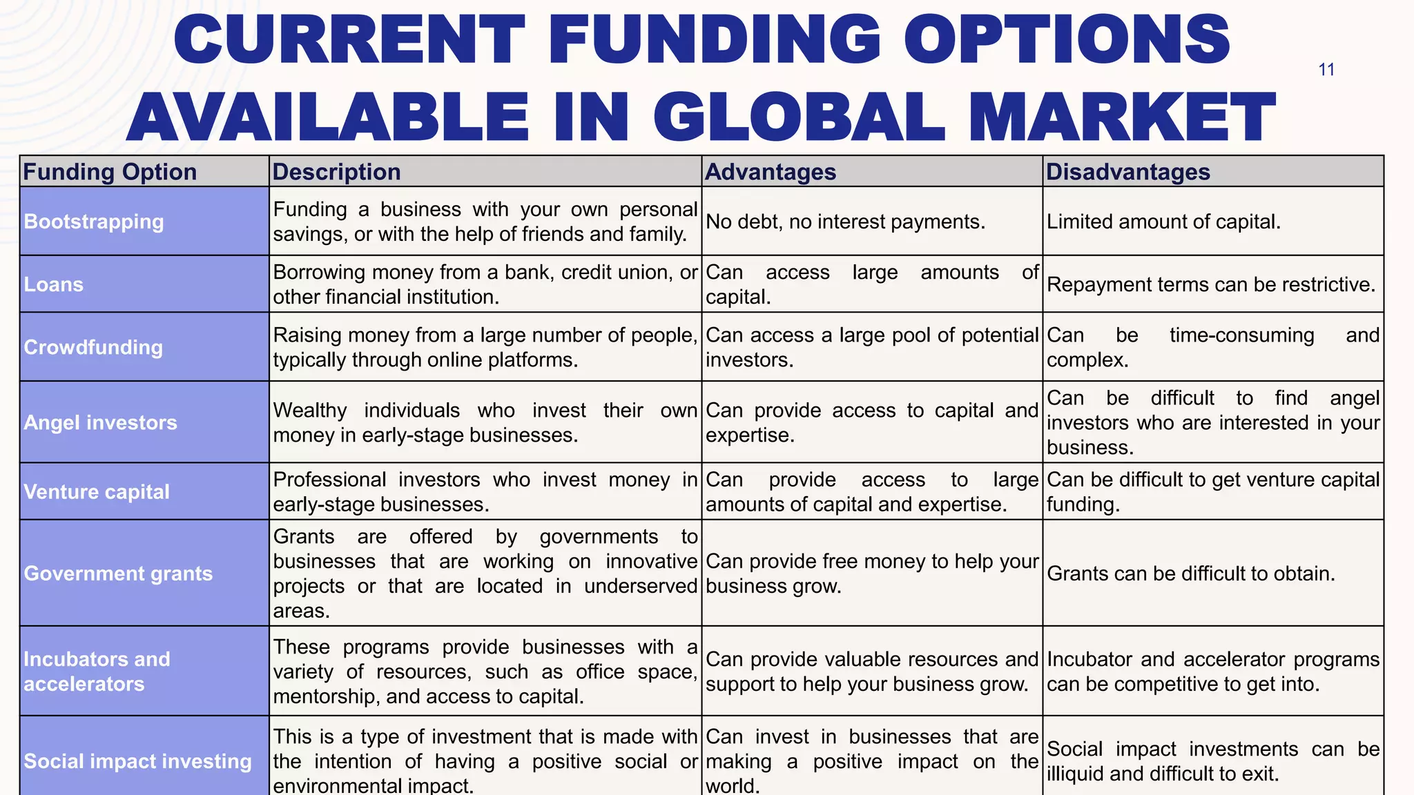 Startup Funding and Strategies for Future | PPTX