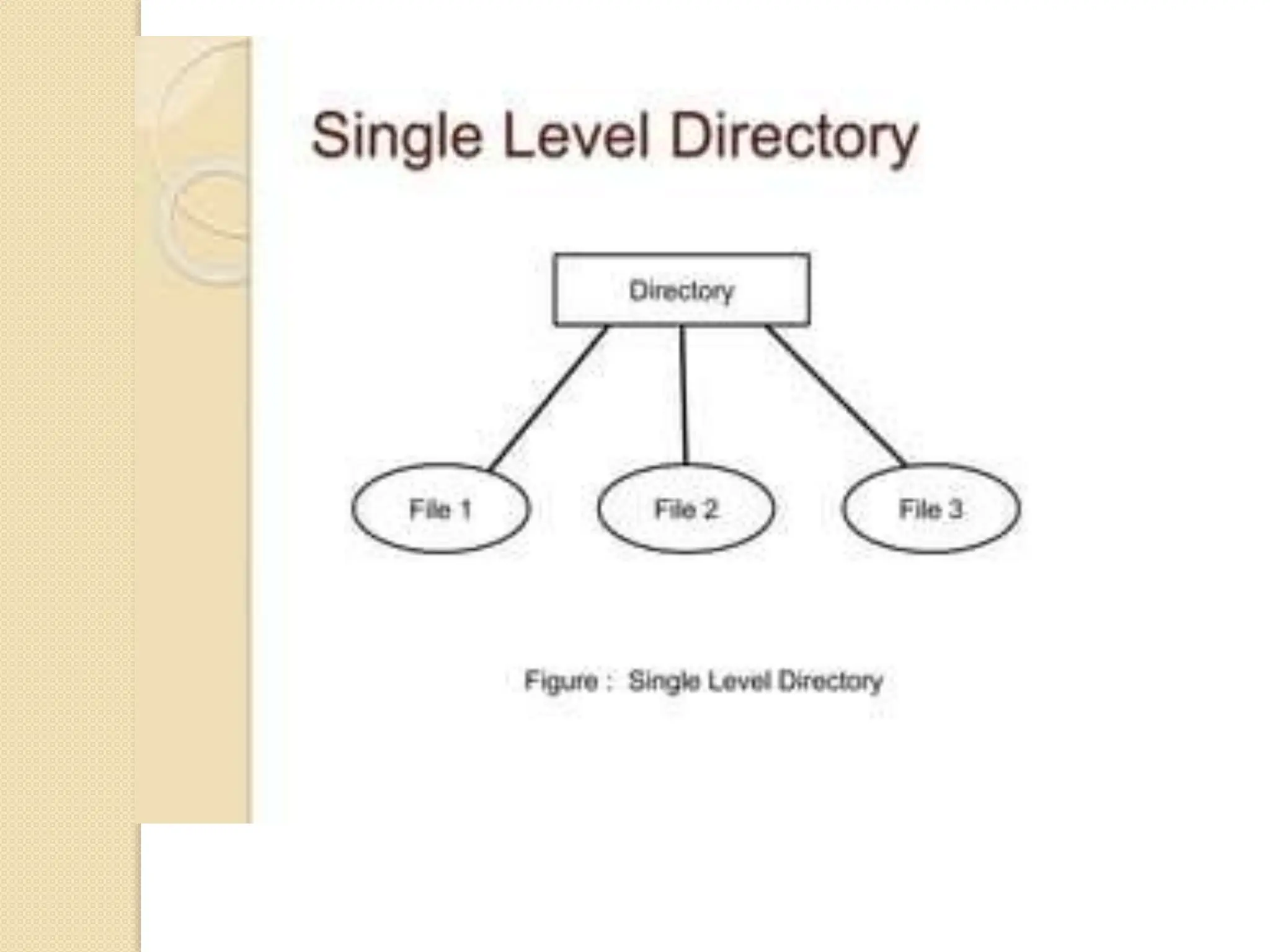 file management description with attributes | PPTX