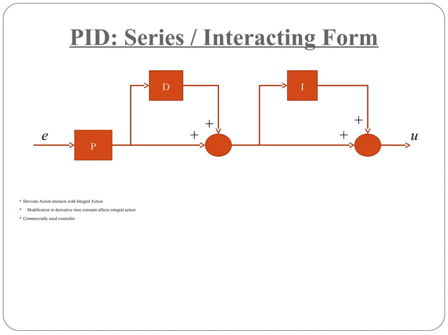 Buck boost converter of pid design controller | PPT