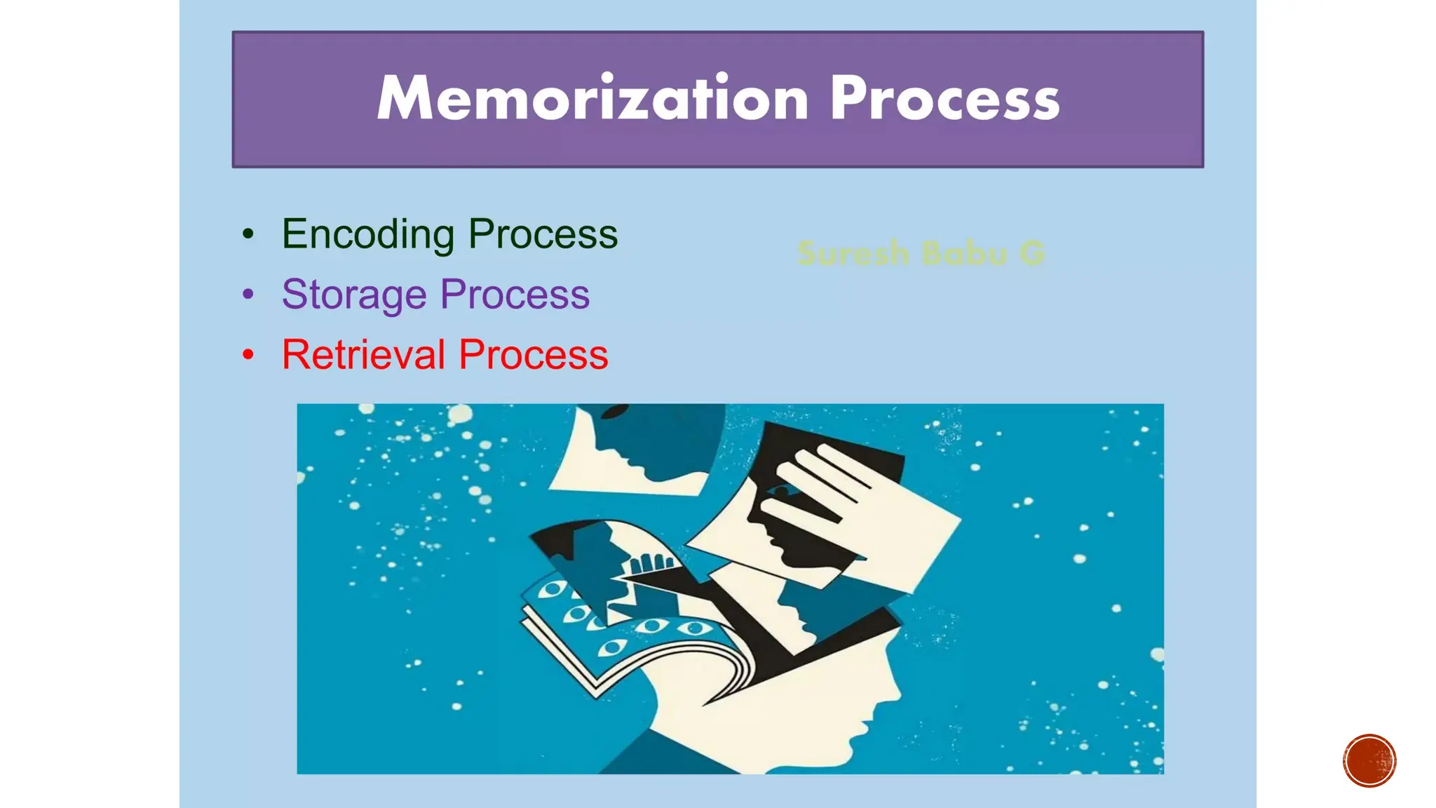Unit VI. 6. 5. MEMORY, DEFINITION, STAGES OF MEMORY, TYPES OF MEMORY, FACTORS AFFECTING MEMORY ...