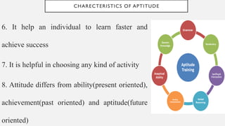 Unit VI. 6.7. APTITUDE,INTRODUCTION, DEFINITION, CHARECTERISTICS OF ...