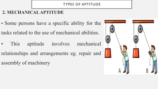 Unit VI. 6.7. APTITUDE,INTRODUCTION, DEFINITION, CHARECTERISTICS OF ...