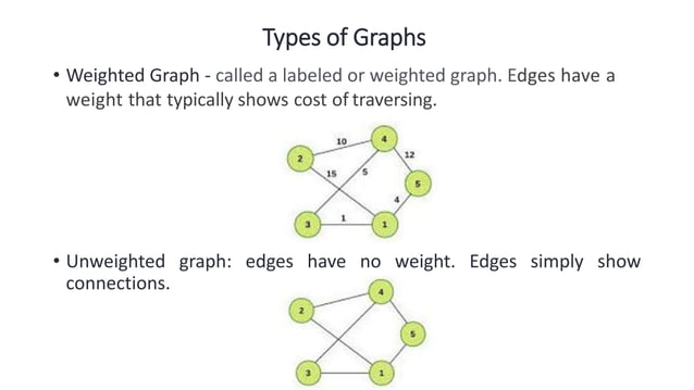 Unit VI - Graphs.ppt