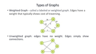 Unit VI - Graphs.ppt