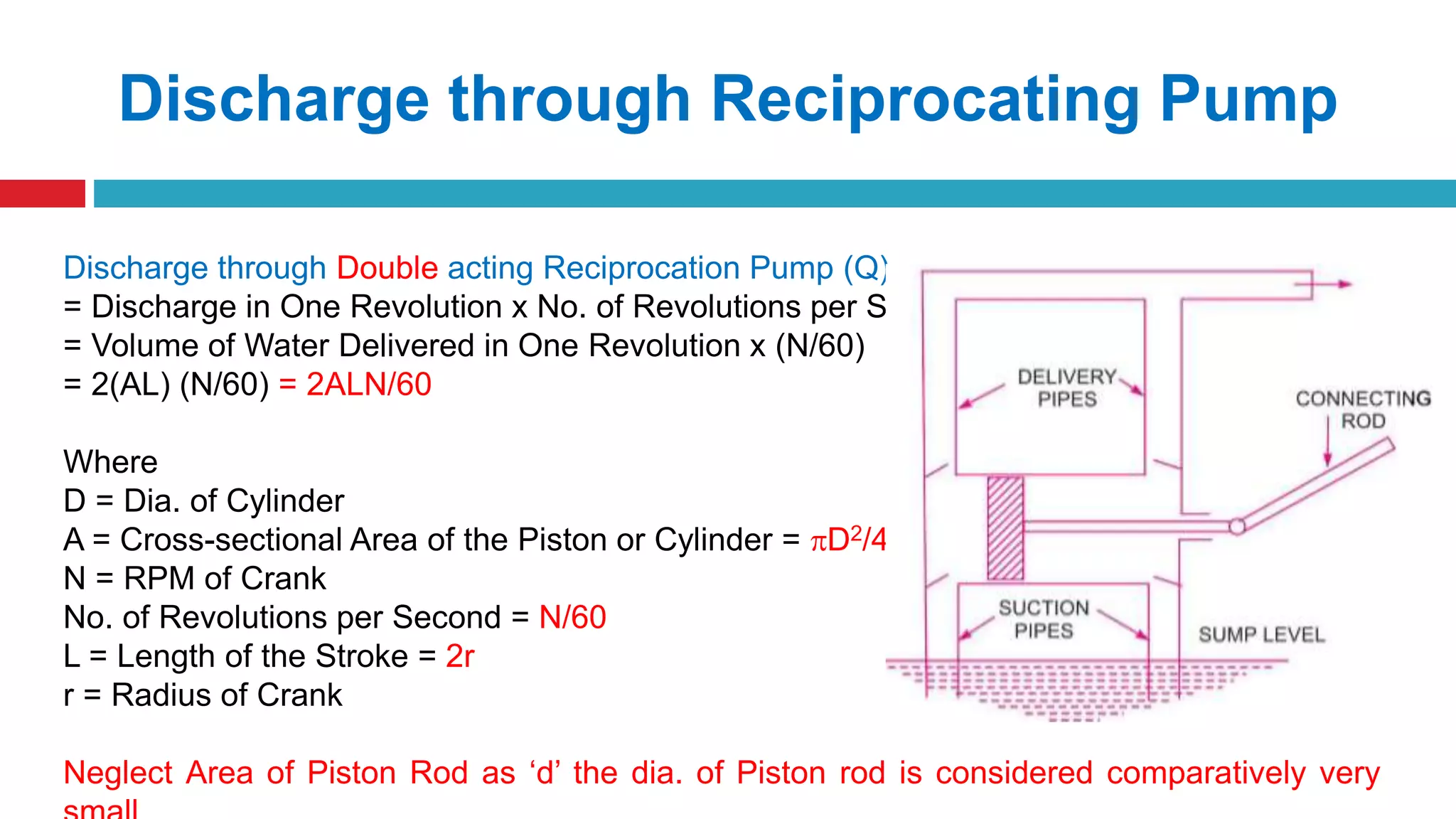 Reciprocating Pump | PPTX