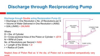 Reciprocating Pump