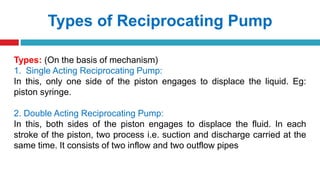 Single Acting Reciprocating Pump Animation
