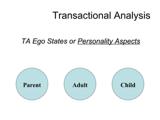 Unit vi transactional analysis | PPT