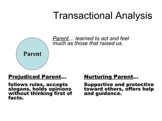 Unit vi transactional analysis | PPS