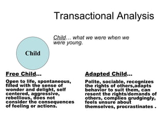 Unit vi transactional analysis | PPT