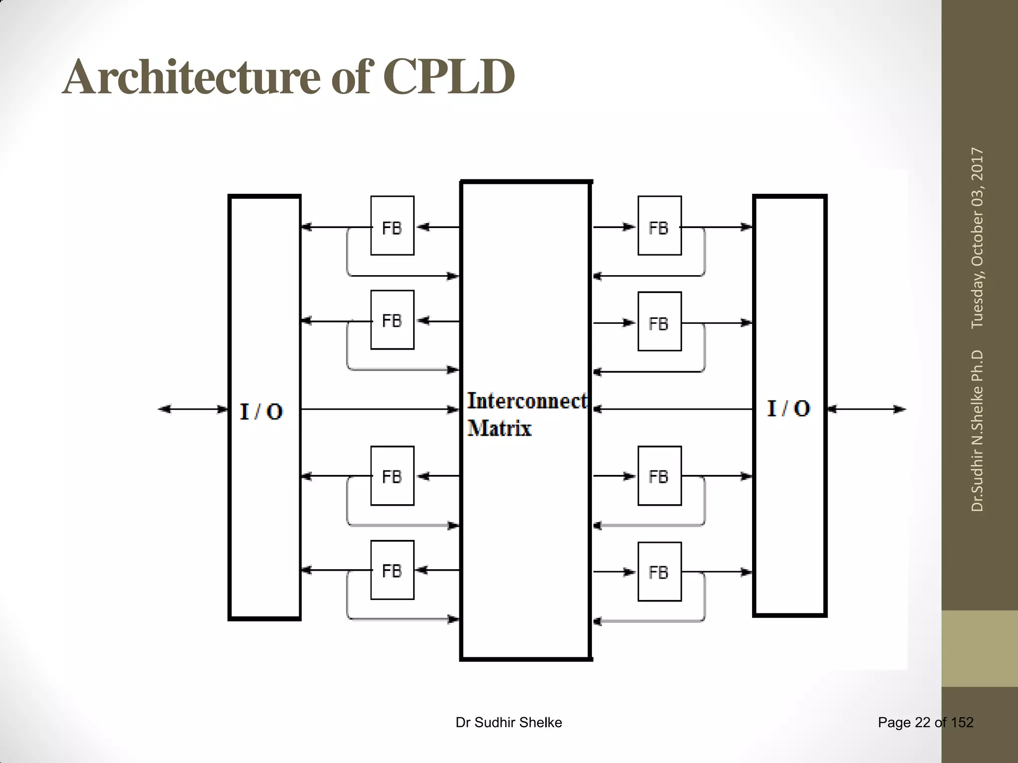 Unit VI CPLD-FPGA Architecture | PPT