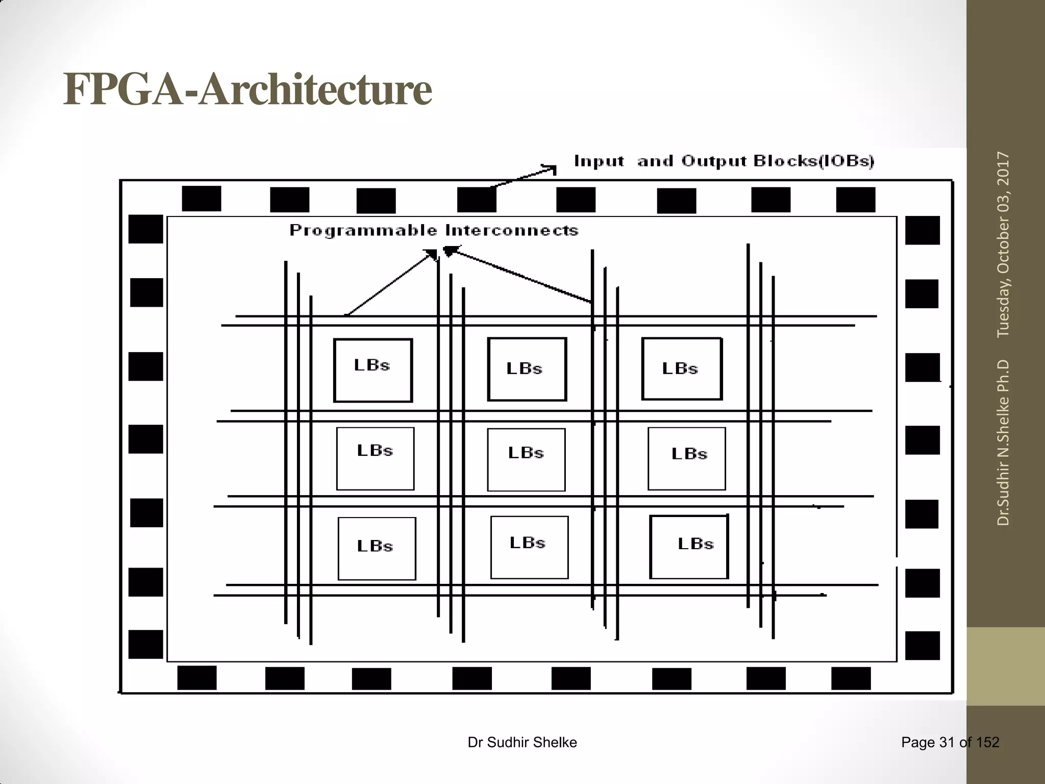 Unit VI CPLD-FPGA Architecture | PPT