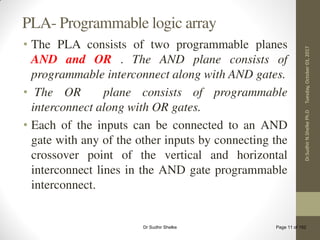 Unit VI CPLD-FPGA Architecture | PDF