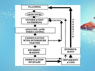 input andoutput control measuresUnit vii | PPTX