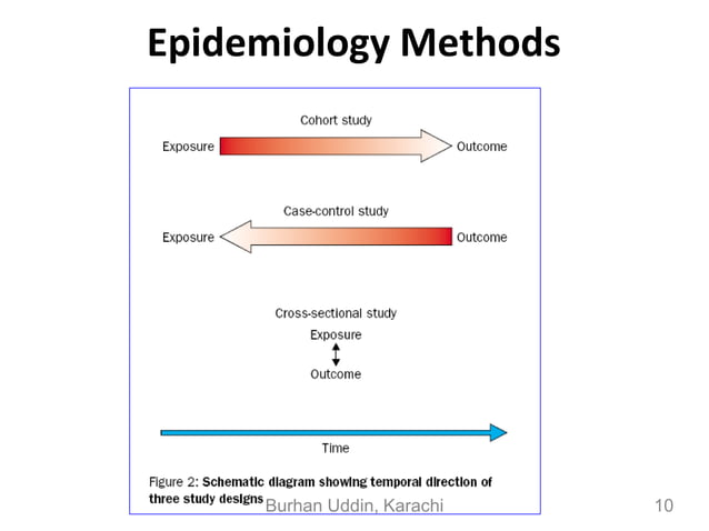 UNIT VII EPIDEMIOLOGICAL METHODS PDF.pdf