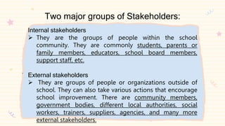 Duties and Responsibilities of Student Teacher | PPTX