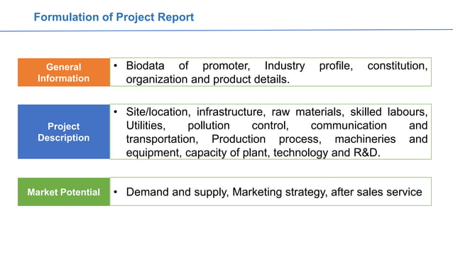 Unit viii preparation of project report | PPTX | Business Administration | Business