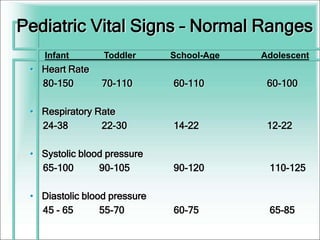 unit VII Pediatric Assessment.ppt