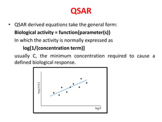 Unit_V_Introduction_to_drug_design-SAR - QSAR -8-34.pdf