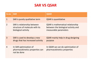 Unit_V_Introduction_to_drug_design-SAR - QSAR -8-34.pdf