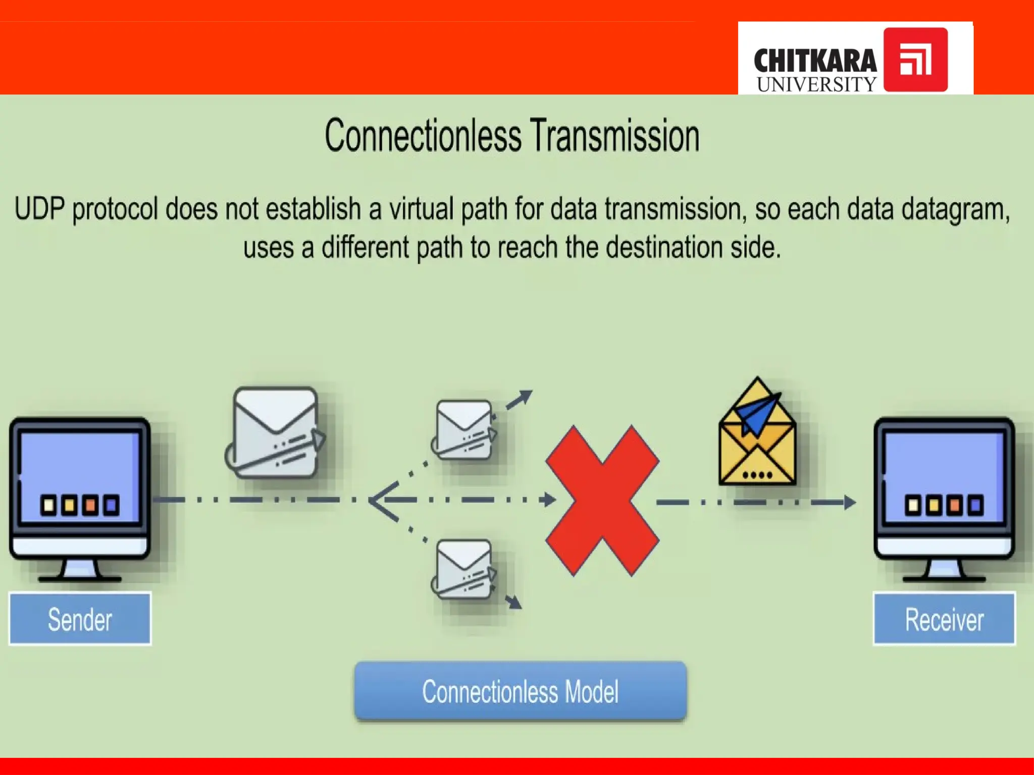 Unit V IOT.pptx protocols of internet of things | PPTX