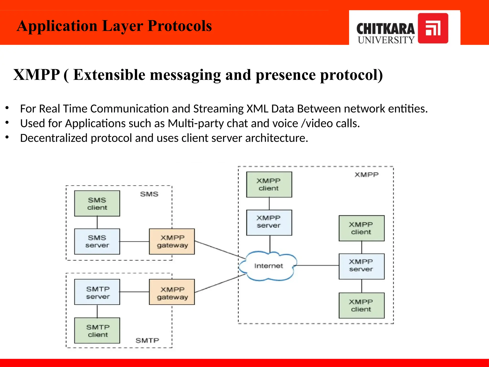 Unit V IOT.pptx protocols of internet of things | PPTX